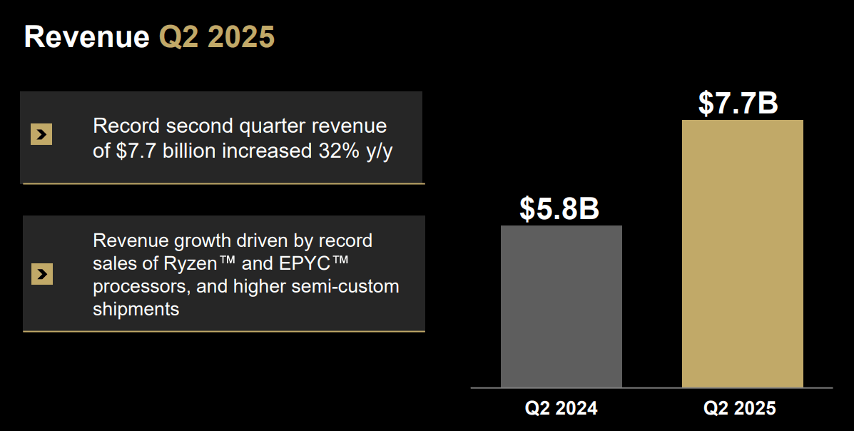 AMD: Inference Is The Future Of AI (NASDAQ:AMD) | Seeking Alpha