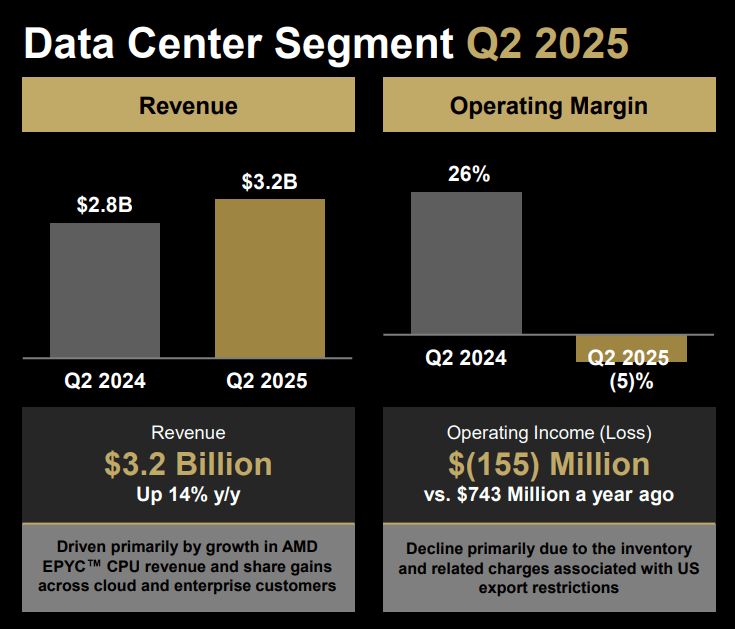 AMD: Inference Is The Future Of AI (NASDAQ:AMD) | Seeking Alpha