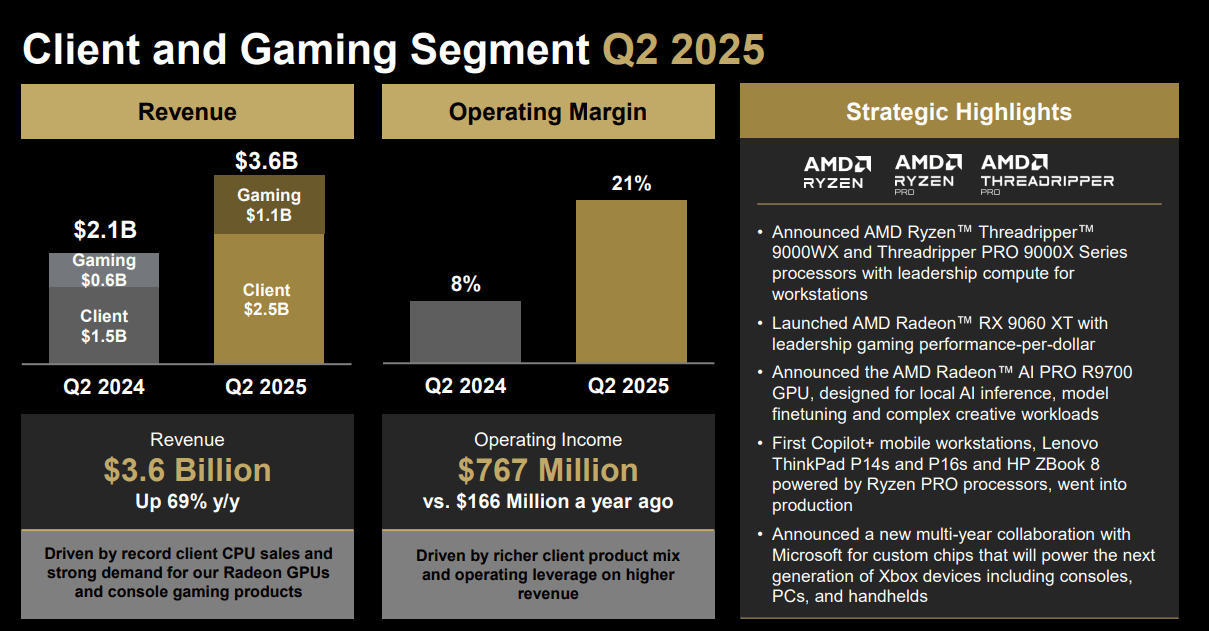 AMD: Inference Is The Future Of AI (NASDAQ:AMD) | Seeking Alpha