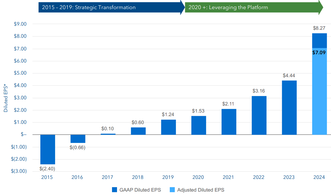 Sterling Infrastructure: A Gem Of A Company Poised For A Market Cap ...
