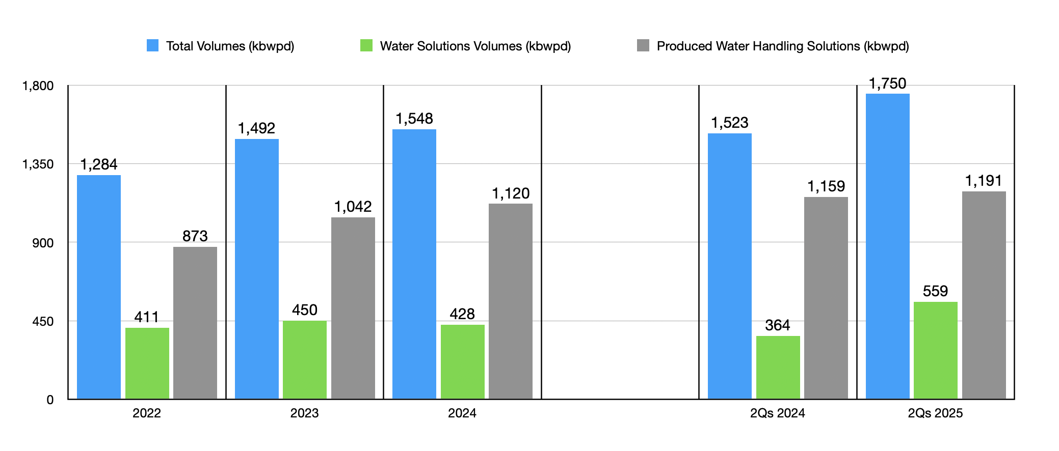 Western Midstream Partners And Aris Water Solutions Deal Makes ...
