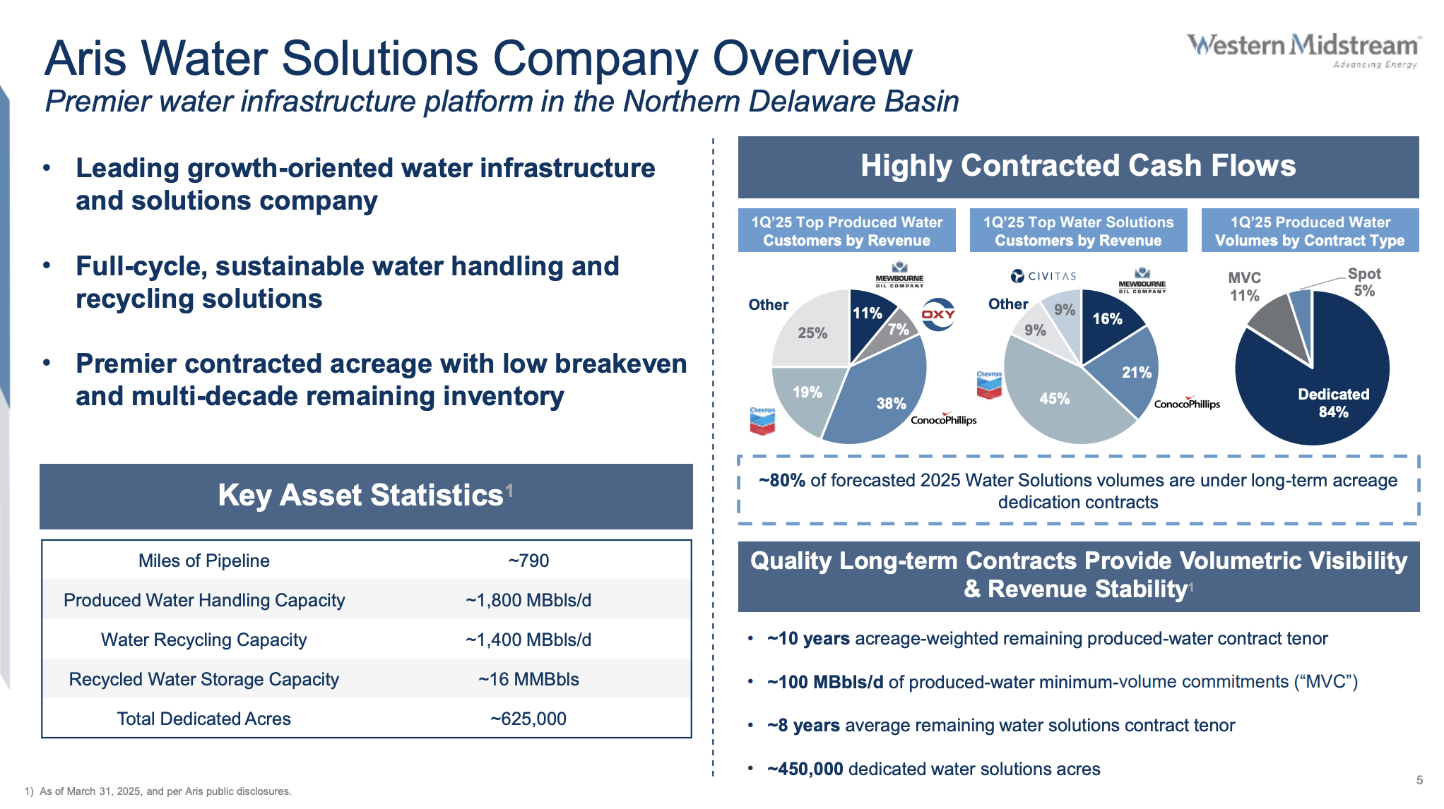 Western Midstream Partners And Aris Water Solutions Deal Makes ...