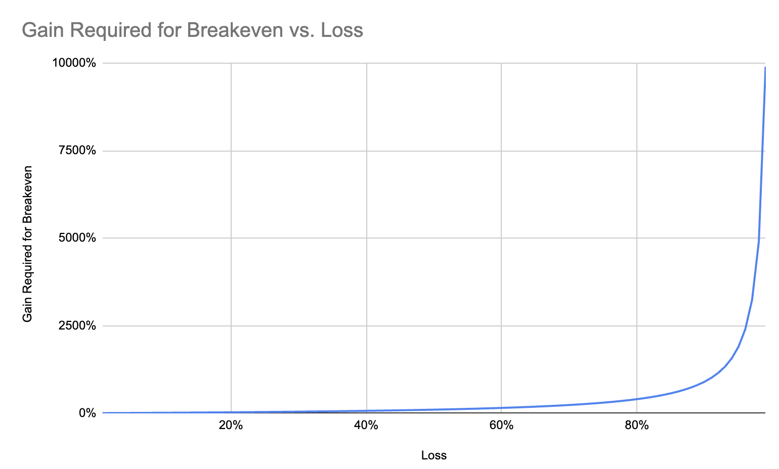 TQQQ: Amplify Tech Gains With This Brilliant ETF, But Be Wary Of Risks ...