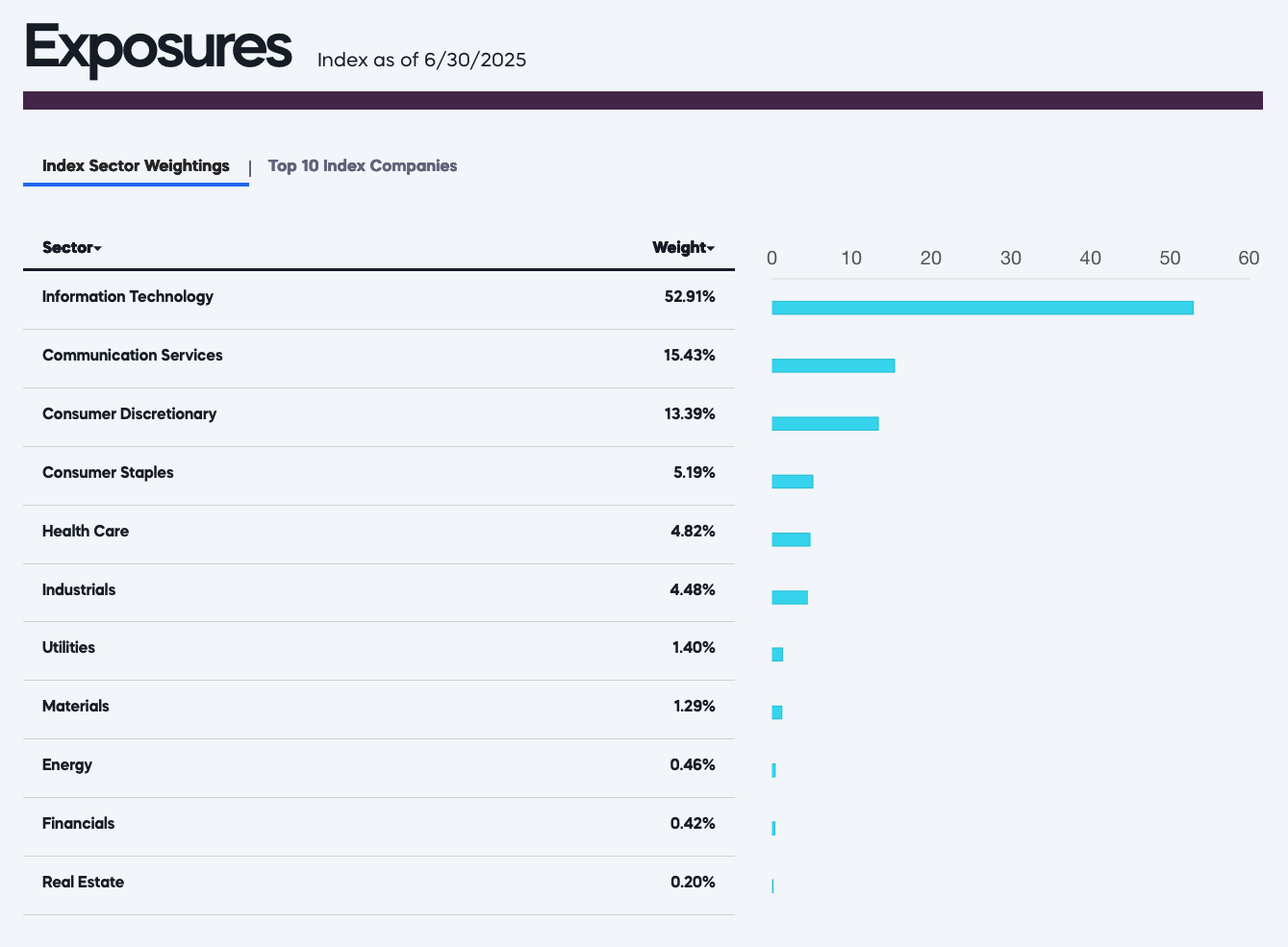 TQQQ: Amplify Tech Gains With This Brilliant ETF, But Be Wary Of Risks ...