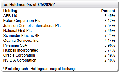 GRID: Smart Grids Are The Next Big Investment Wave (NASDAQ:GRID ...