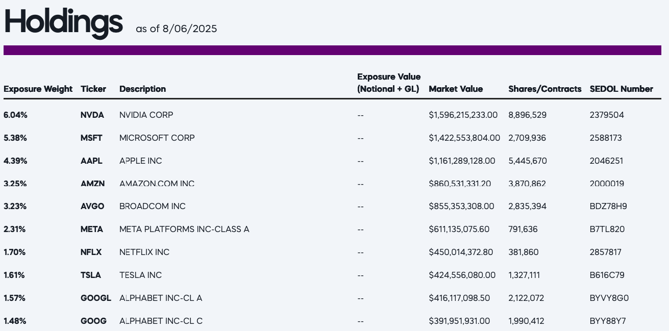 TQQQ: Amplify Tech Gains With This Brilliant ETF, But Be Wary Of Risks ...