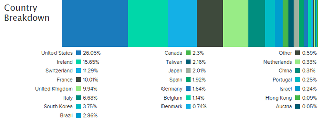 GRID: Smart Grids Are The Next Big Investment Wave (NASDAQ:GRID ...