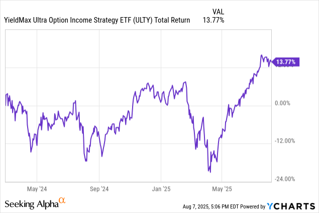 ULTY: An ETF Most Long-Term Investors Should Probably Avoid (NYSEARCA ...