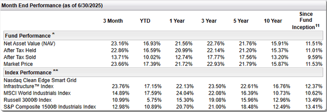 GRID: Smart Grids Are The Next Big Investment Wave (NASDAQ:GRID ...