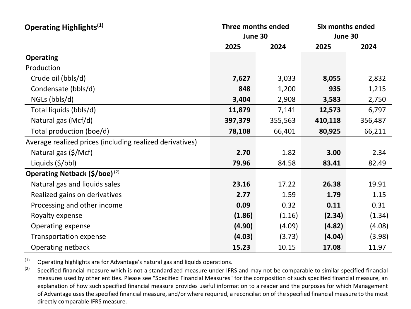 Advantage Energy: Strategic Alternatives Review Announced (AAVVF ...