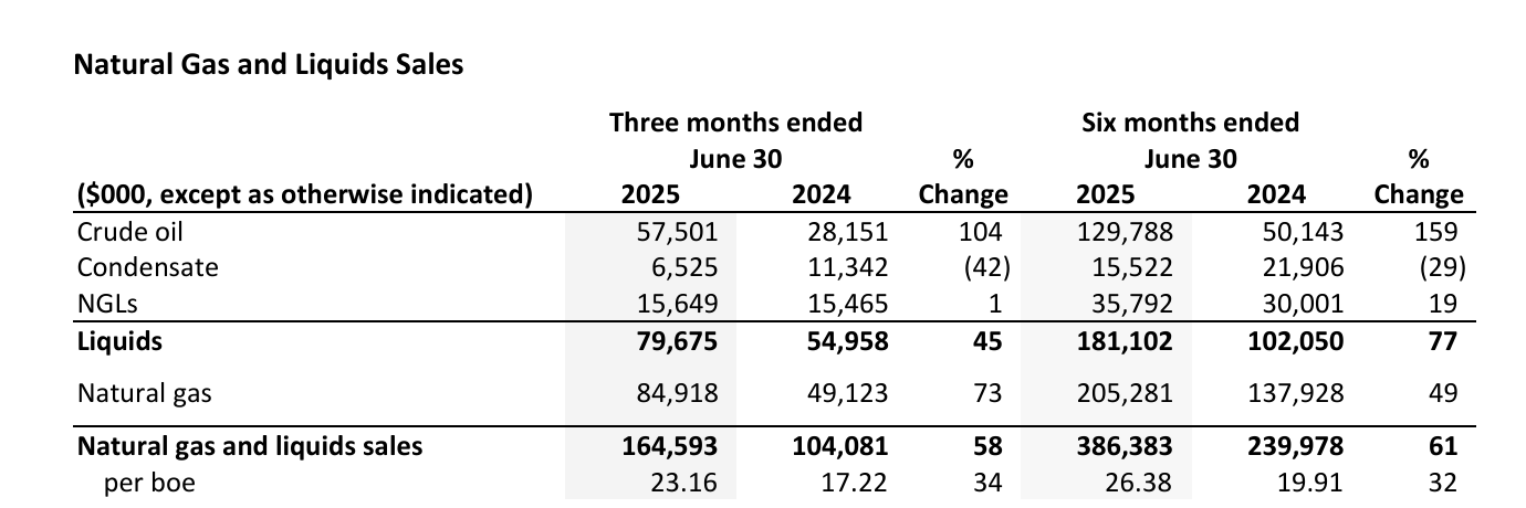 Advantage Energy: Strategic Alternatives Review Announced (AAVVF ...