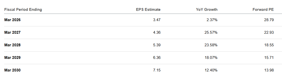 e.l.f. Beauty: Take The Market Gift On This Successful Company (NYSE ...
