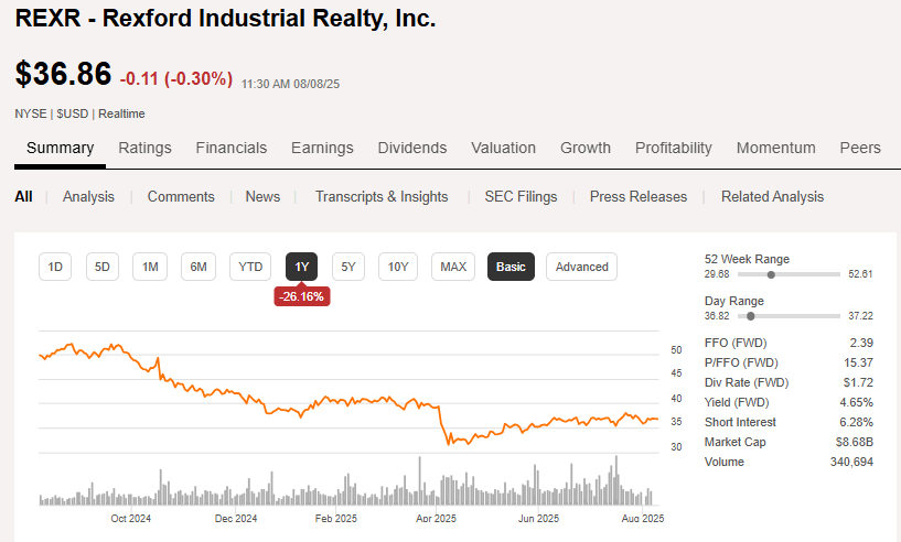 Double-Checking The Credit Rating (Part 17): Rexford Industrial Realty ...