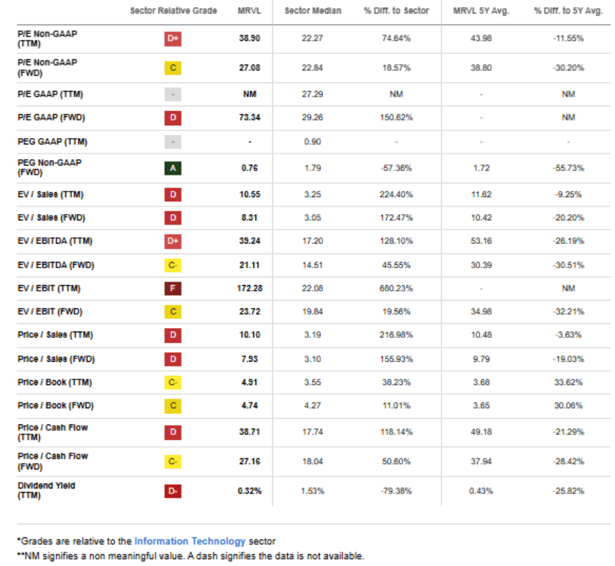 Marvell Stock: Hiking Price Target, But Monitoring The Chart Ahead Of ...