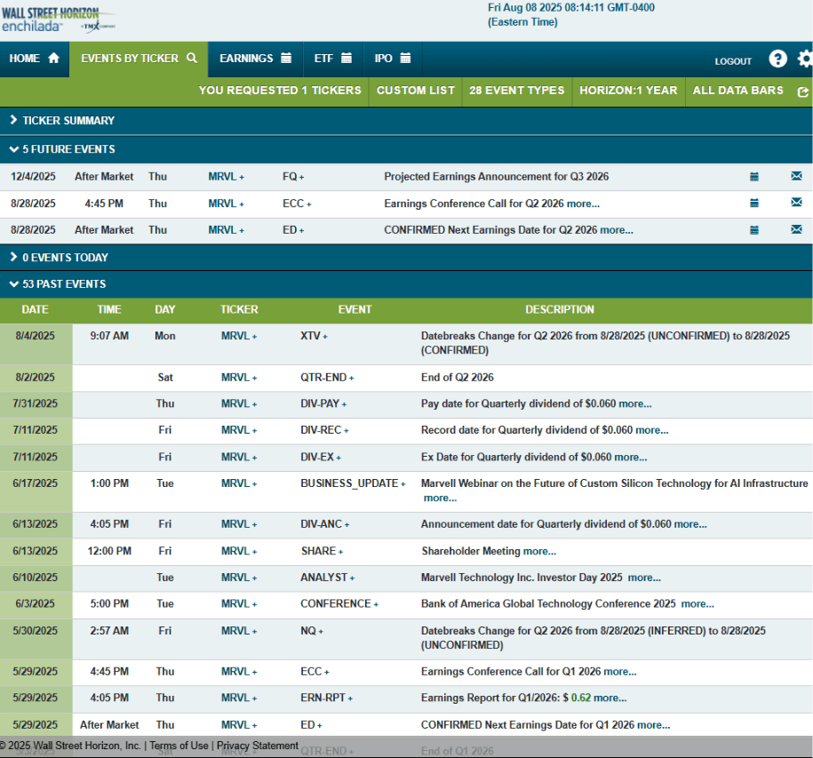 Marvell Stock: Hiking Price Target, But Monitoring The Chart Ahead Of ...