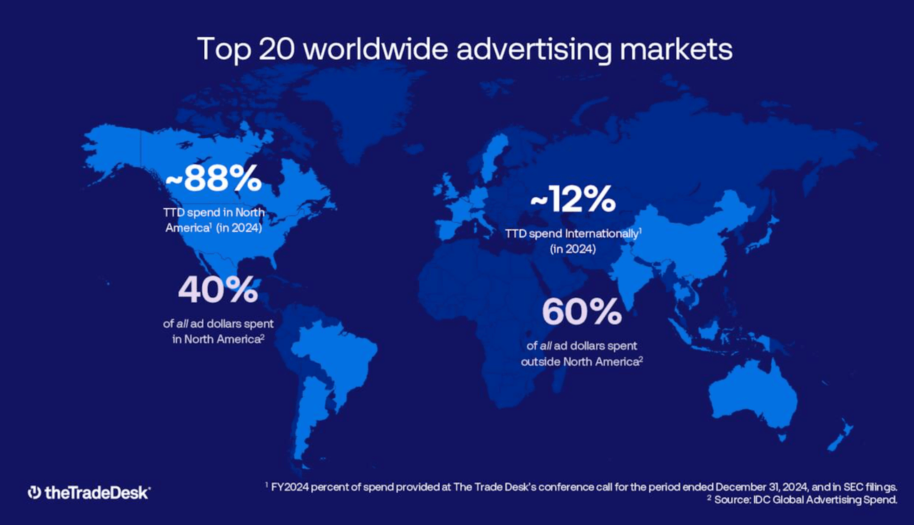 The Trade Desk Stock: Opportunity Or Trap? (NASDAQ:TTD) | Seeking Alpha