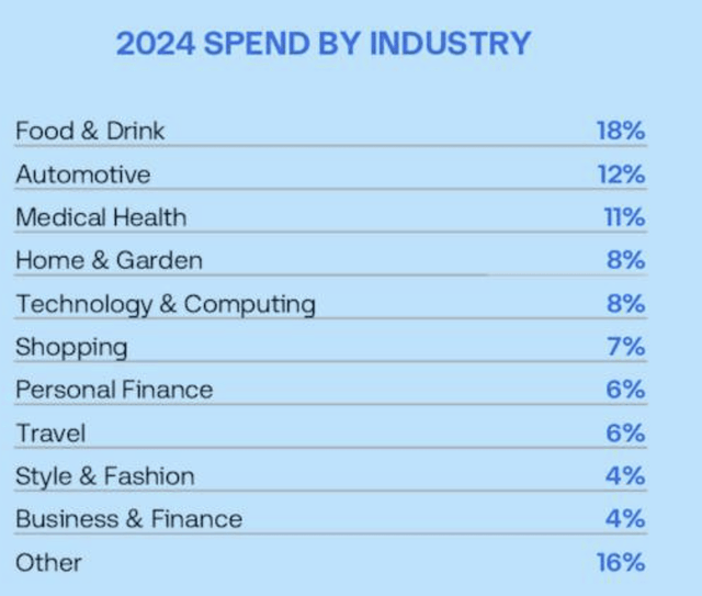 The Trade Desk Stock: Opportunity Or Trap? (NASDAQ:TTD) | Seeking Alpha