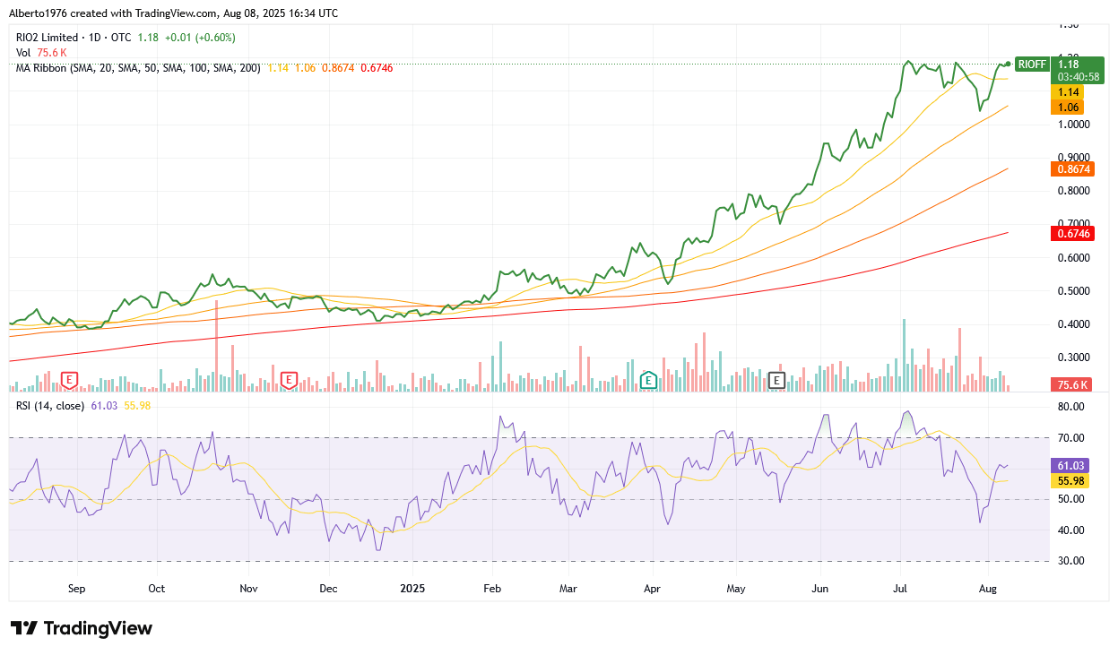 Rio2 Constructs The Fenix Gold Mine In Chile; First Ounces In 2026 (OTCMKTS:RIOFF) | Seeking Alpha