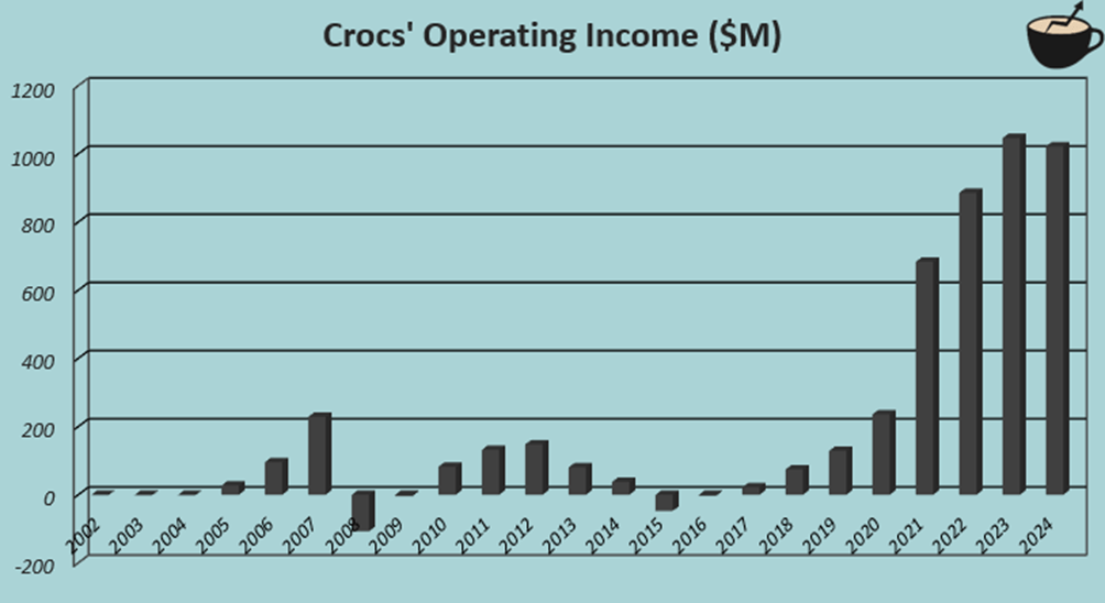 Crocs Stock: The Brand Equity Pendulum's Swinging The Wrong Way (NASDAQ ...