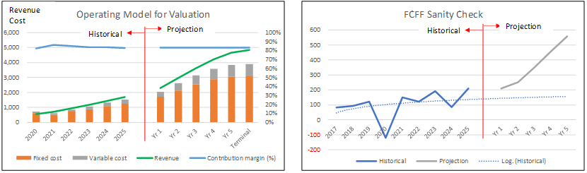 Dynatrace Delivers On Execution, But Not Yet On Value (NYSE:DT ...