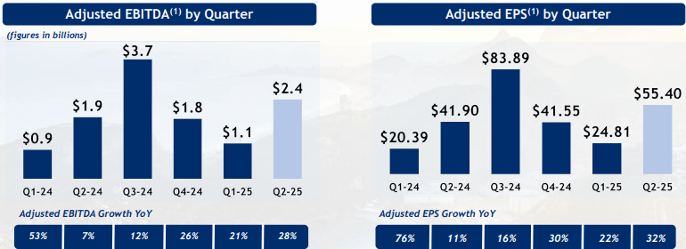Booking Holdings: I Pity The Competitors (NASDAQ:BKNG) | Seeking Alpha