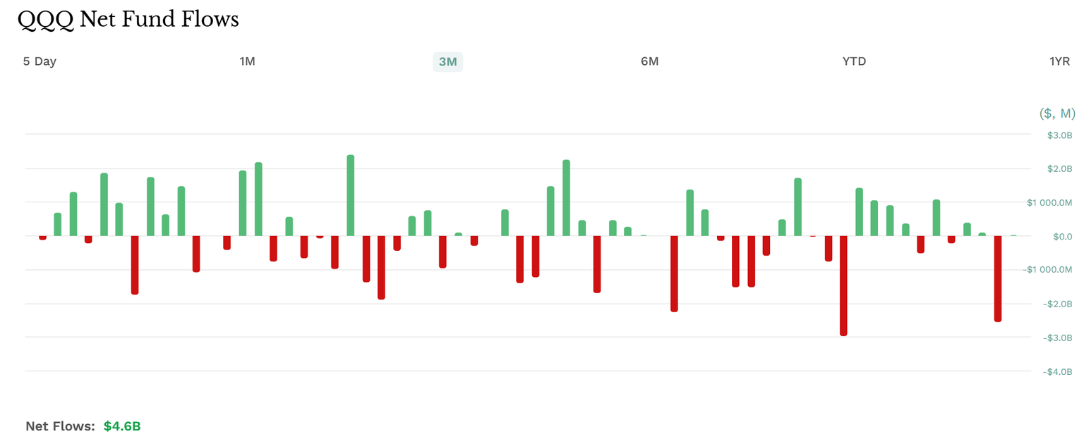 QQQ Shows 5 Of Ray Dalio’s 7 Bubble Signs (NASDAQ:QQQ) | Seeking Alpha