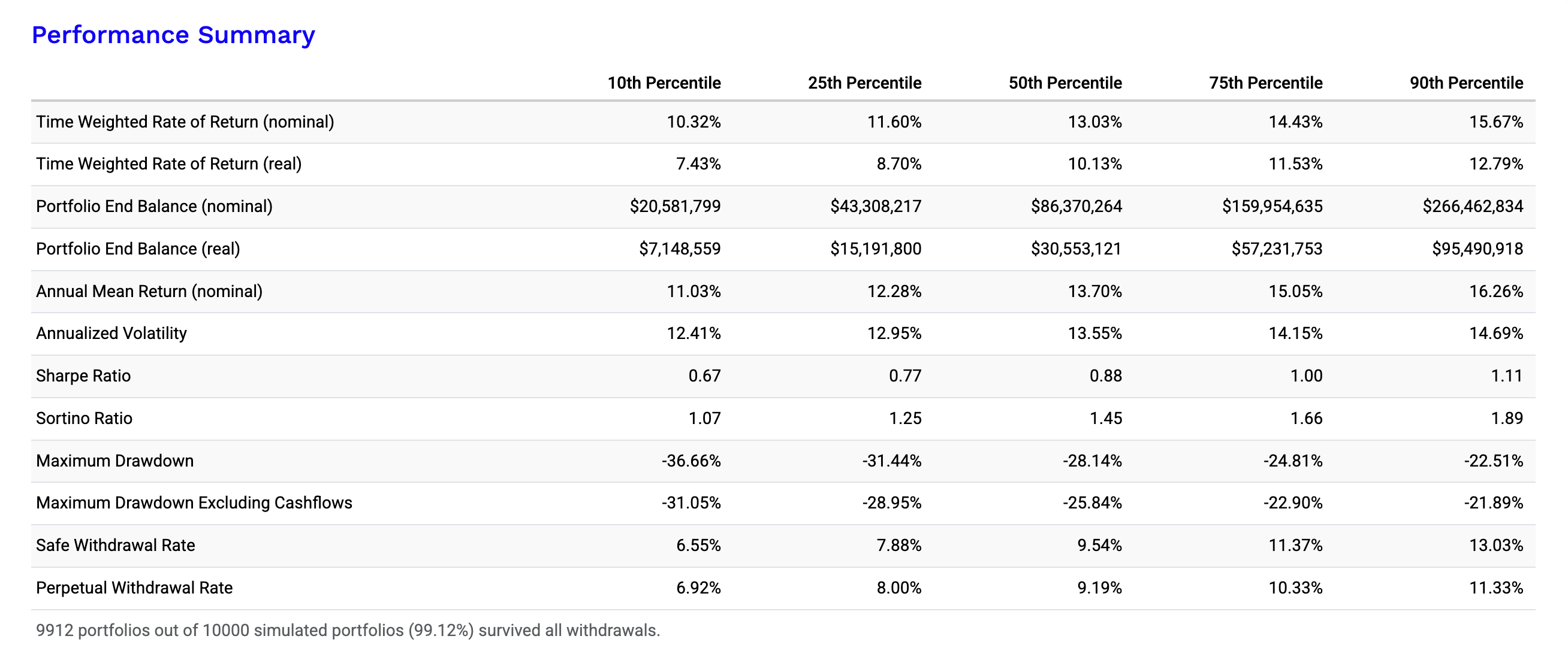 Schwab Modern Wealth Survey: Is $2.3 Million Enough To Be Wealthy ...