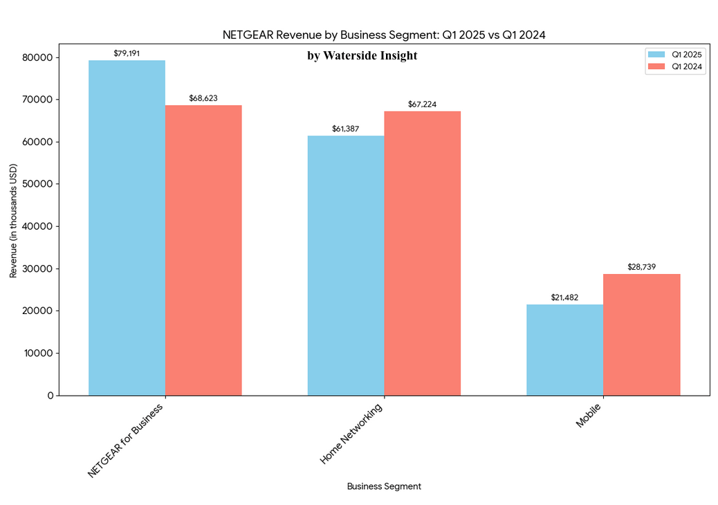 Netgear: Inching Closer To Becoming Profitable (NASDAQ:NTGR) | Seeking ...