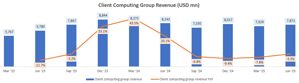 Intel's CEO Is Overwhelmed With Problems On All Fronts (NASDAQ:INTC ...