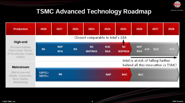 Intel's CEO Is Overwhelmed With Problems On All Fronts (NASDAQ:INTC ...