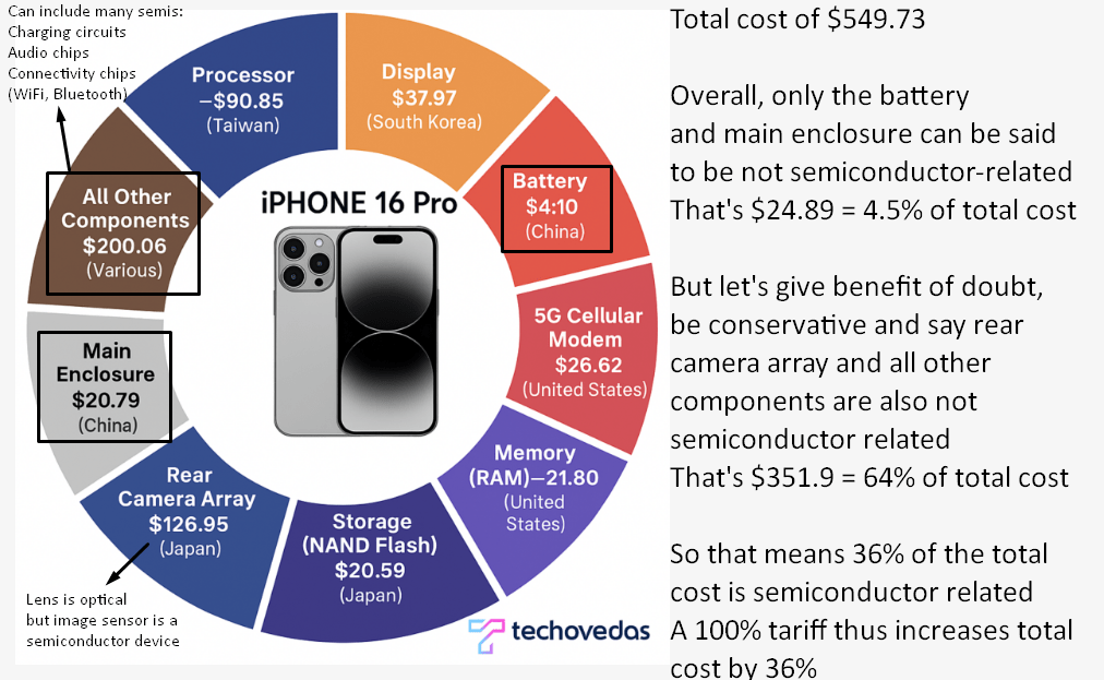 Apple: Is The $100 Billion Deal Really A Smart Move? (NASDAQ:AAPL ...