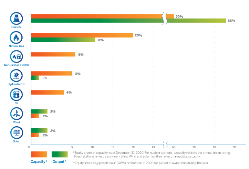 NLR ETF: Buy To Unleash The Power Of The Atom (NYSEARCA:NLR) | Seeking ...