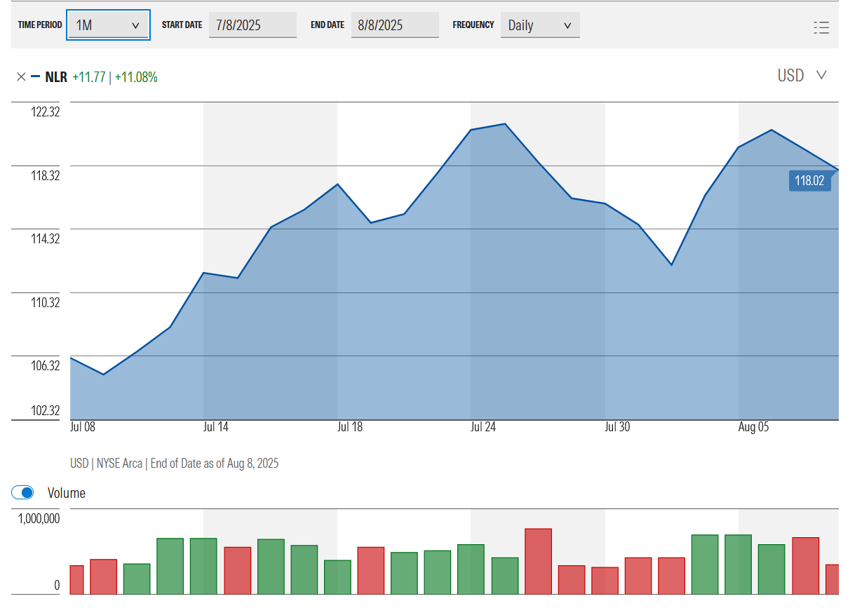 NLR ETF: Buy To Unleash The Power Of The Atom (NYSEARCA:NLR) | Seeking ...