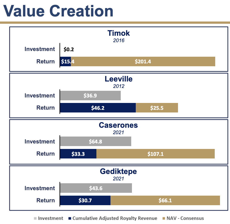 EMX Royalty: Tapping Into A Supercharged Metals Bull Market (NYSE:EMX ...