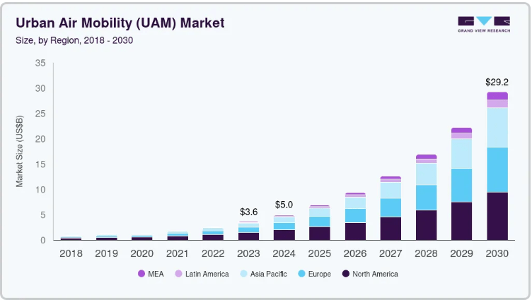 Joby Aviation, Inc.: Look Beyond Q2 Numbers, The Future Is Bright (NYSE ...