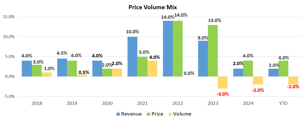 PepsiCo's Valuation Is Looking 25% Sweeter Compared To Coca-Cola (PEP ...