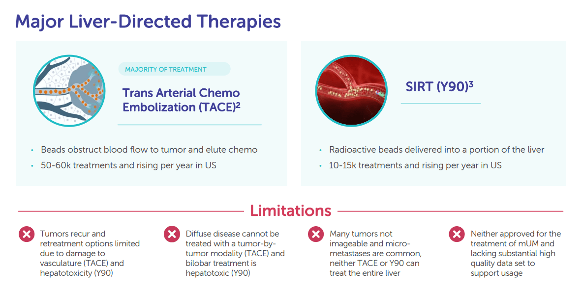 Delcath Systems: Huge Potential But With The Handbrake On For Now ...