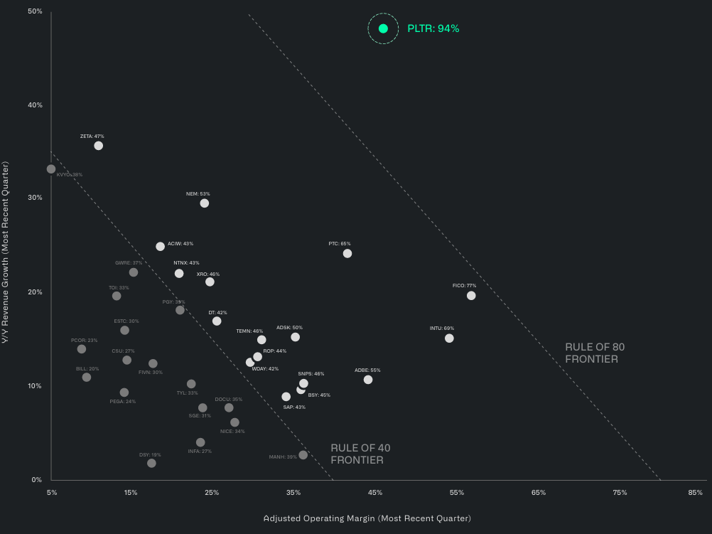 Palantir Stock: Rule Of 40 Breakout - A Double Edged Sword (NASDAQ:PLTR ...