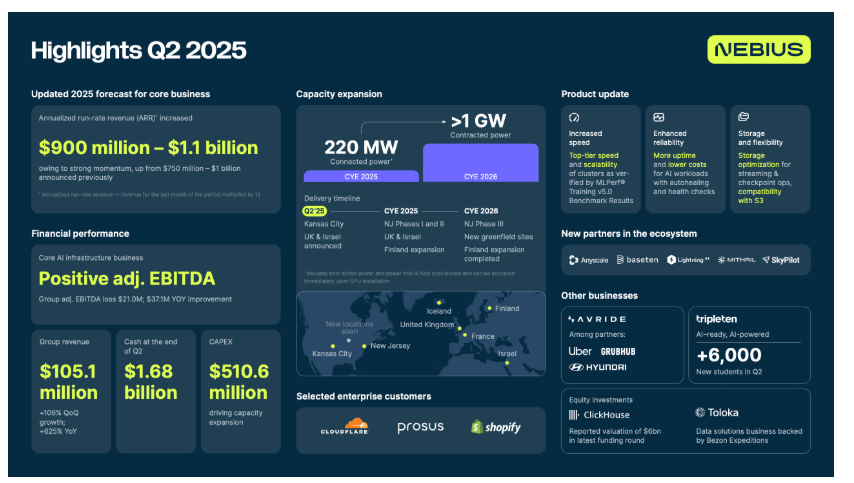 Nebius Stock: Rising Cloud Superpower (NASDAQ:NBIS) | Seeking Alpha