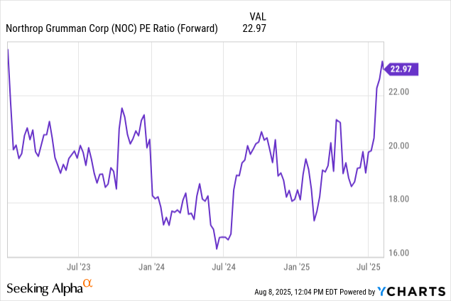 Northrop Grumman May Continue To Outperform Lockheed Martin (NYSE:NOC) | Seeking Alpha