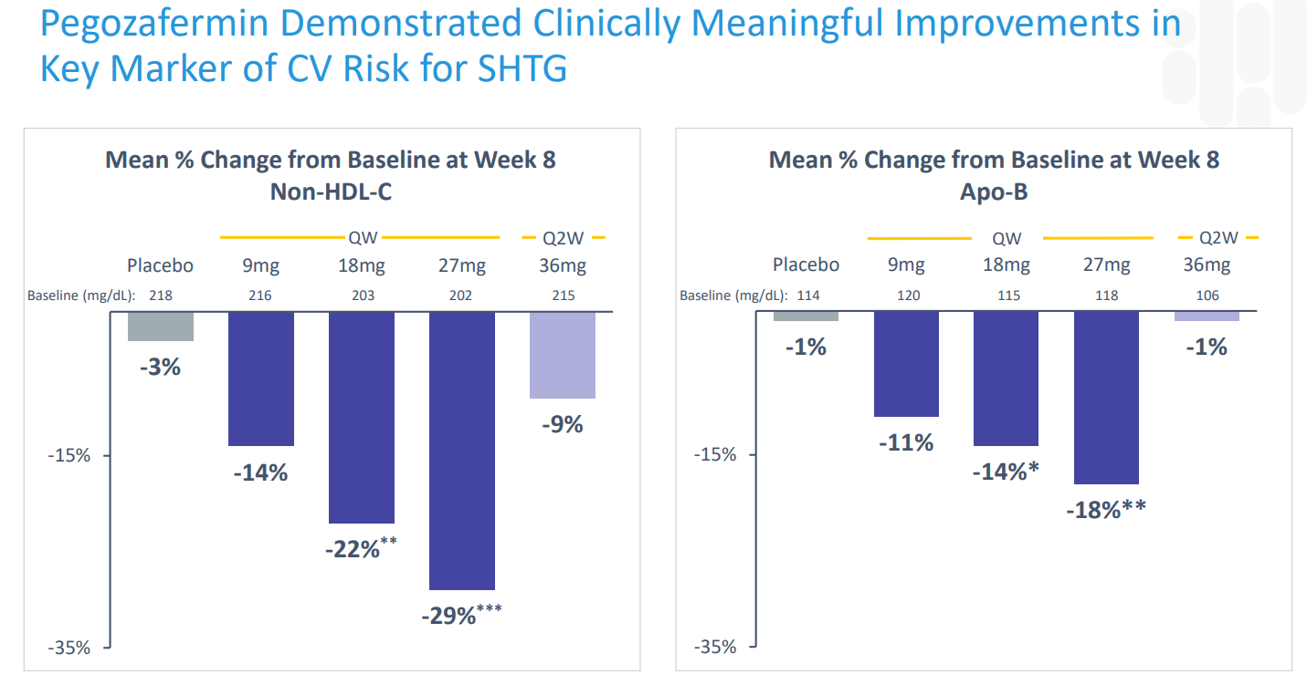 89bio: Promising As Pegozafermin Nears Phase 3 Readout (NASDAQ:ETNB ...