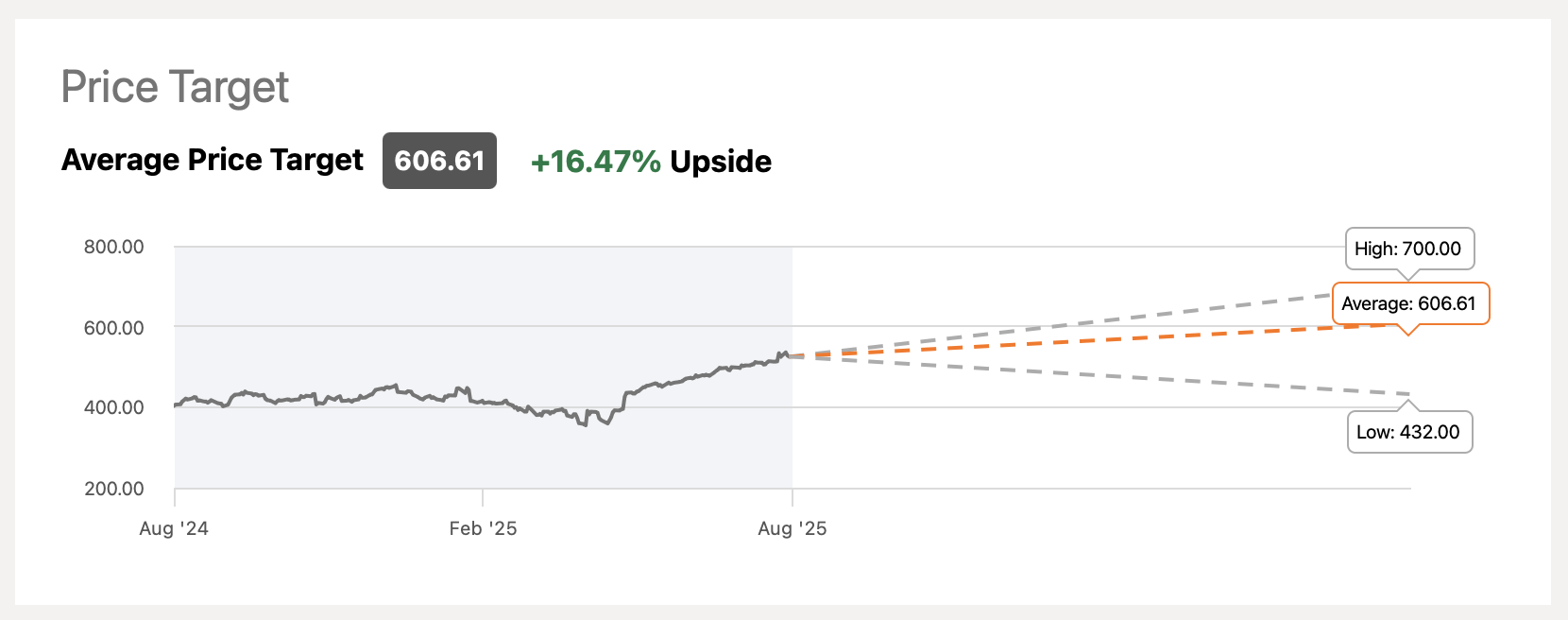 Microsoft Q4: This Stock Isn’t Done Winning (NASDAQ:MSFT) | Seeking Alpha