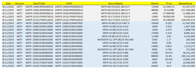 MSTY: Fails Structural Standpoint, Works Investor Psychology Perspective (NYSEARCA:MSTY ...
