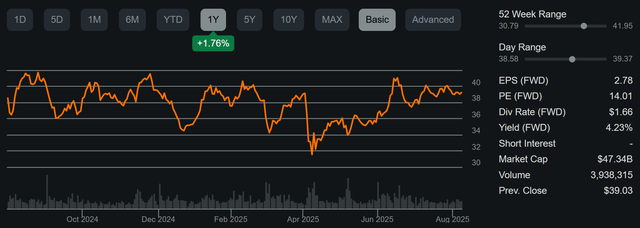 Suncor Energy: Value, Dividends, And Share Buybacks (NYSE:SU) | Seeking ...