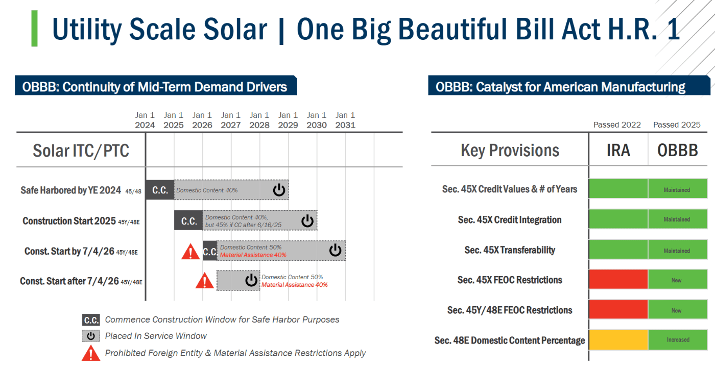 First Solar Stock: A Cash-Generative Asset In The Energy Transition ...