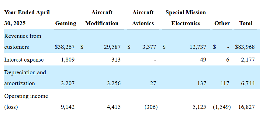Butler National Stock: Overlooked Aerospace Company At A Cheap Multiple (OTCMKTS:BUKS) | Seeking ...