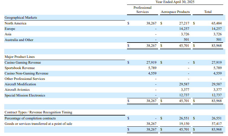 Butler National: American Defense Company Betting On Growth In Europe ...