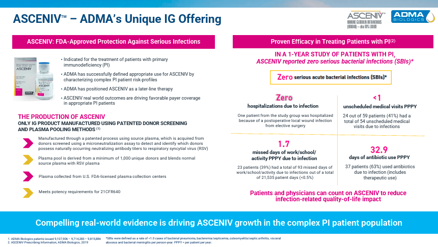 ADMA Biologics: Optionality With SG-001 And A Vertically Integrated IG ...