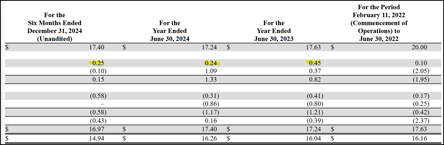 RMMZ: Actively Managed Hybrid Municipal Bond Fund (NYSE:RMMZ) | Seeking ...