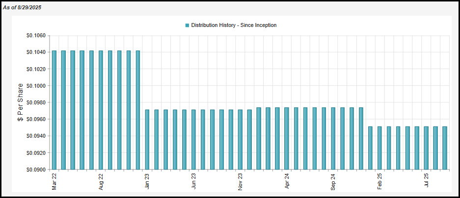 RMMZ: Actively Managed Hybrid Municipal Bond Fund (NYSE:RMMZ) | Seeking ...